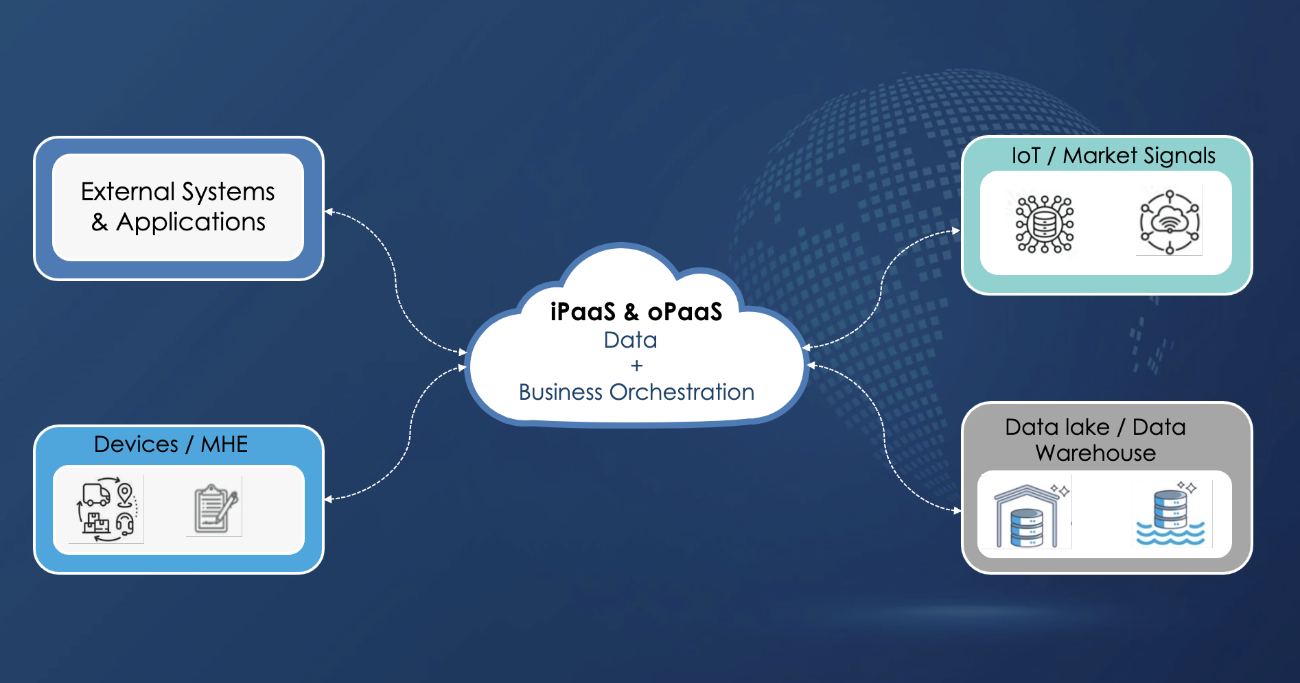 Integration & Orchestration - iPaaS | Karolium