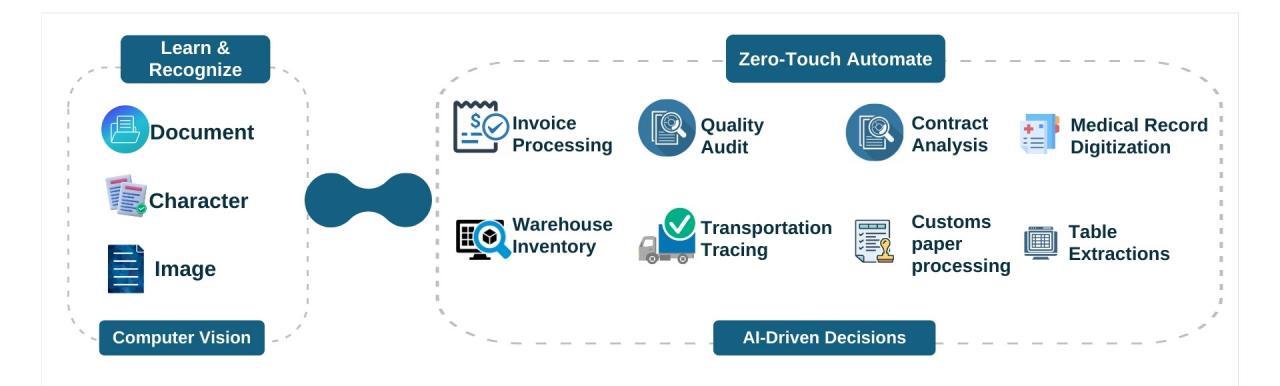 AI-Driven Image Recognition & Automation: Unleashing Intelligent ...